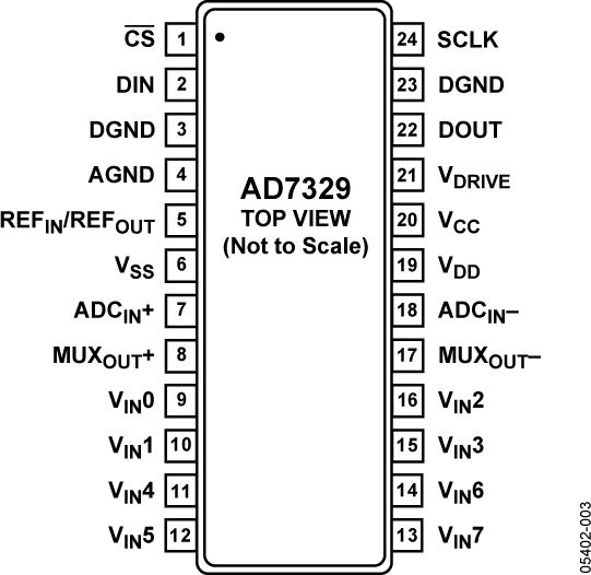 AD7329 Datasheet and Product Info | Analog Devices