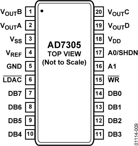 AD7305 Datasheet and Product Info | Analog Devices