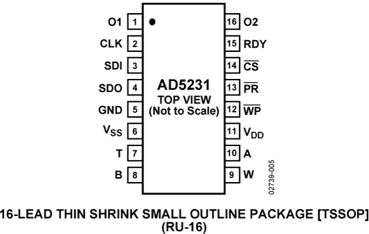AD5231 Datasheet and Product Info | Analog Devices