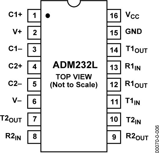 ADM232L Datasheet and Product Info | Analog Devices