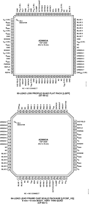 AD9983A Datasheet and Product Info | Analog Devices