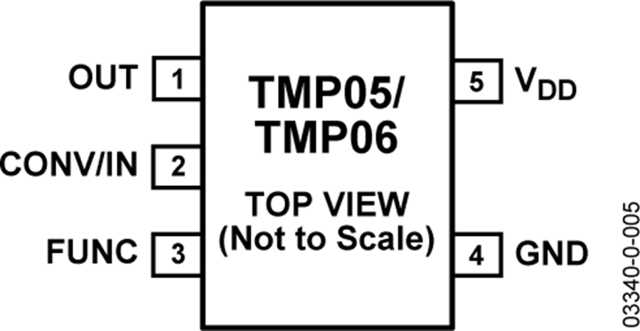 TMP05 Datasheet and Product Info | Analog Devices