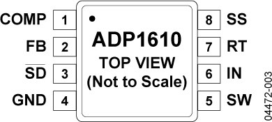 ADP1610 Datasheet and Product Info | Analog Devices
