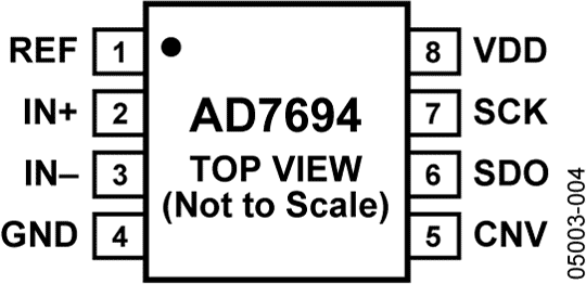 AD7694 Datasheet and Product Info | Analog Devices