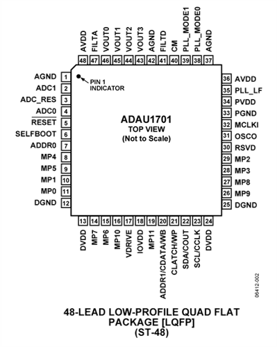ADAU1701 Datasheet and Product Info | Analog Devices