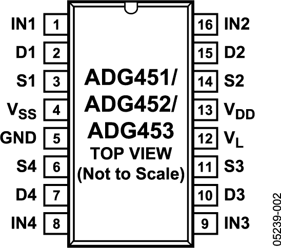 ADG451 データシートおよび製品情報 | アナログ・デバイセズ