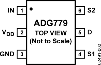 ADG779 Datasheet and Product Info | Analog Devices