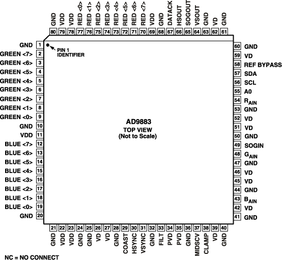 AD9883A Datasheet and Product Info | Analog Devices
