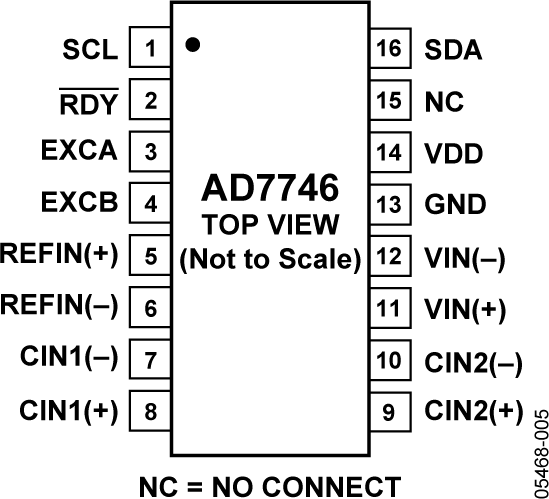 AD7746 Datasheet and Product Info | Analog Devices