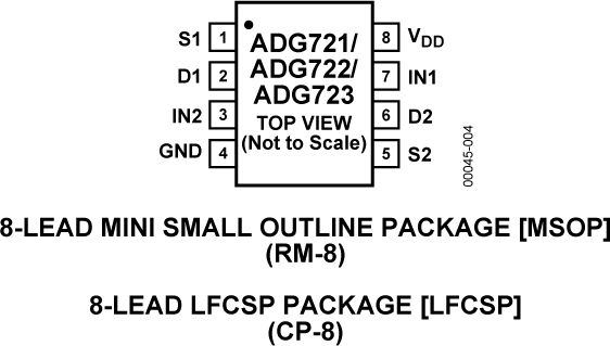 ADG721 Datasheet and Product Info | Analog Devices