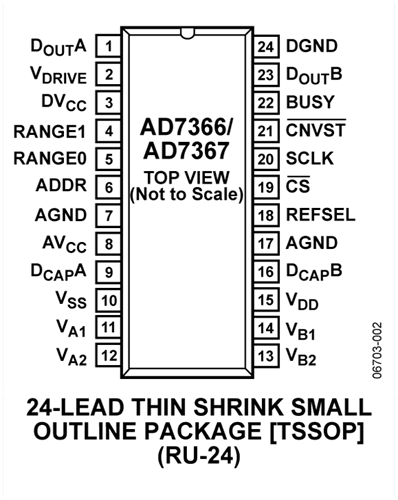 AD7367 Datasheet and Product Info | Analog Devices