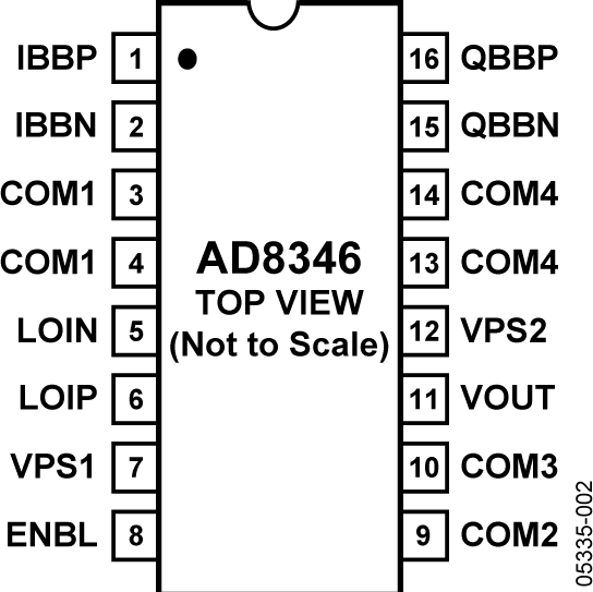 AD8346 Datasheet and Product Info | Analog Devices