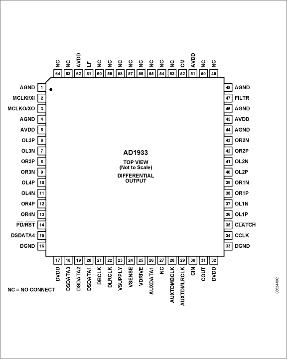 AD1933 Datasheet and Product Info | Analog Devices