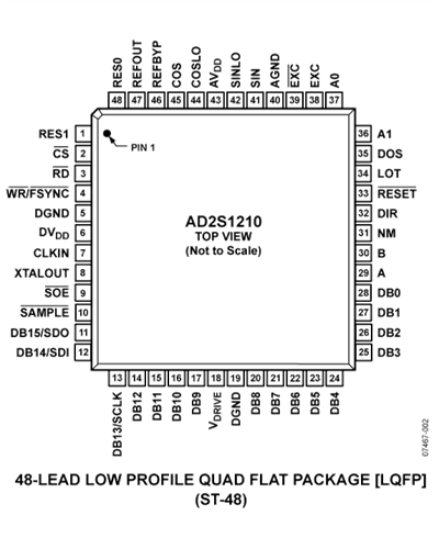 AD2S1210 Datasheet and Product Info | Analog Devices