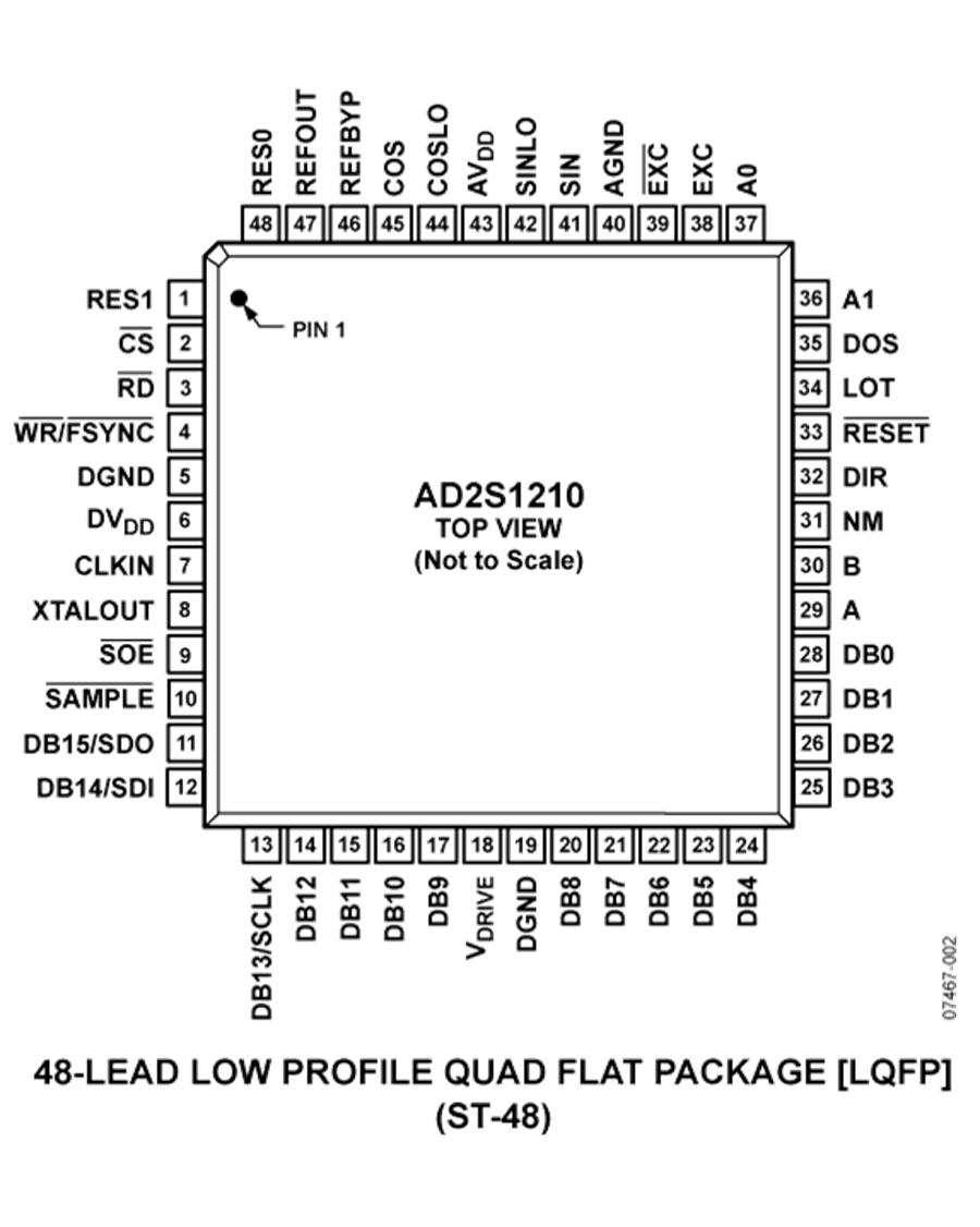 AD2S1210 Datasheet and Product Info | Analog Devices