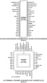 AD2S80A | 自整角机数字转换器(SDC)和旋变数字转换器(RDC) | 亚德诺（ADI）半导体