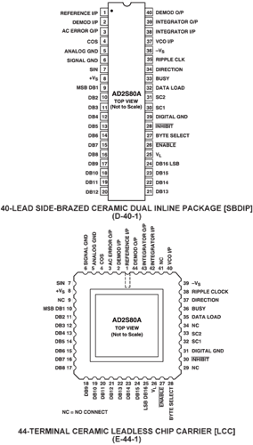 AD2S80A | 自整角机数字转换器(SDC)和旋变数字转换器(RDC) | 亚德诺（ADI）半导体