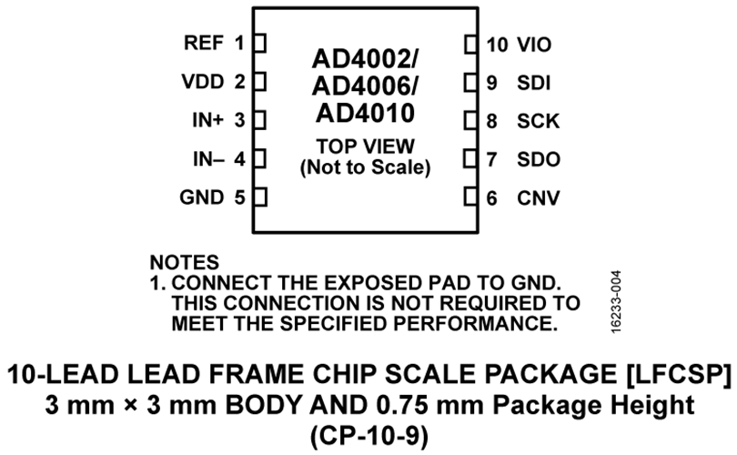 AD4010 Datasheet and Product Info | Analog Devices