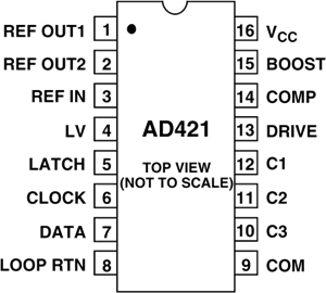 AD421 | 4-20mA电流环路数模转换器 | 亚德诺（ADI）半导体