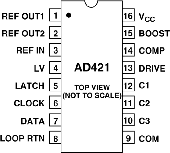 AD421 | 4-20mA电流环路数模转换器 | 亚德诺（ADI）半导体