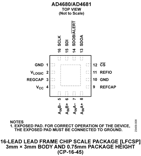 AD4681 Datasheet and Product Info | Analog Devices