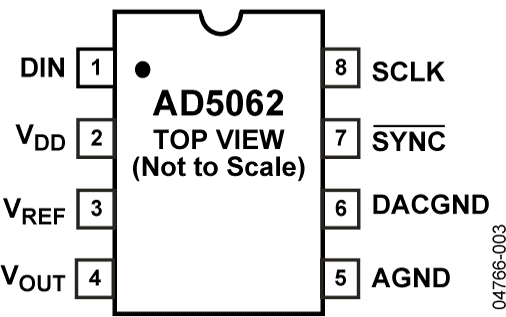 AD5062 Datasheet and Product Info | Analog Devices