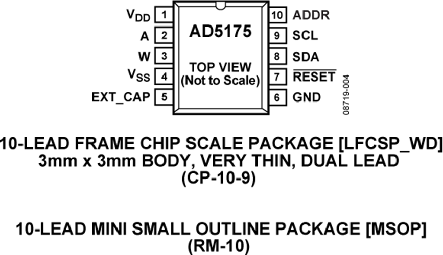 AD5175 Datasheet and Product Info | Analog Devices