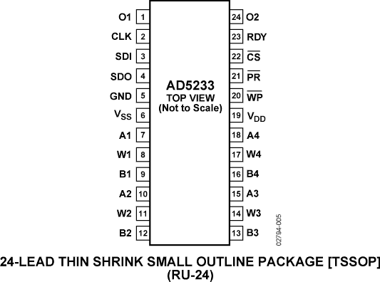 AD5233 Datasheet and Product Info | Analog Devices