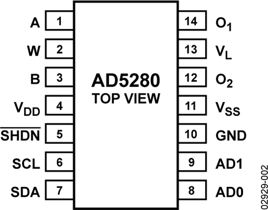 AD5280 データシートおよび製品情報 | アナログ・デバイセズ