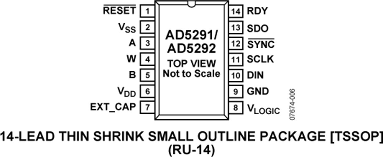 AD5292 Datasheet and Product Info | Analog Devices
