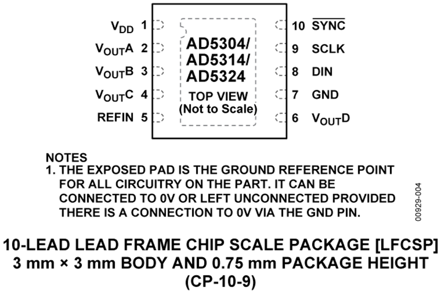 AD5324 Datasheet and Product Info | Analog Devices