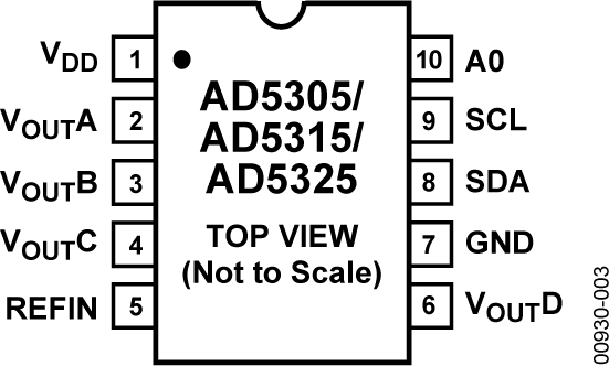 AD5325 Datasheet and Product Info | Analog Devices