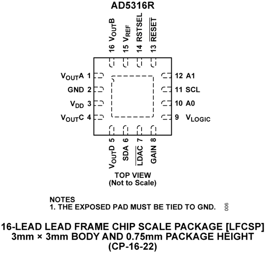 AD5316R Datasheet and Product Info | Analog Devices