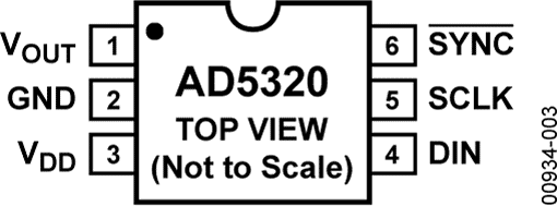 AD5320 Datasheet and Product Info | Analog Devices