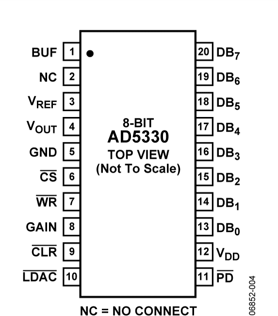 AD5330 Datasheet and Product Info | Analog Devices