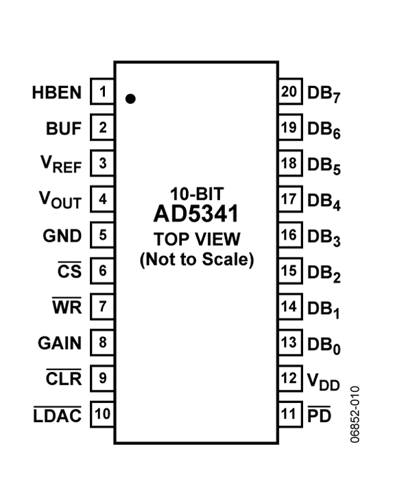 AD5341 Datasheet and Product Info | Analog Devices