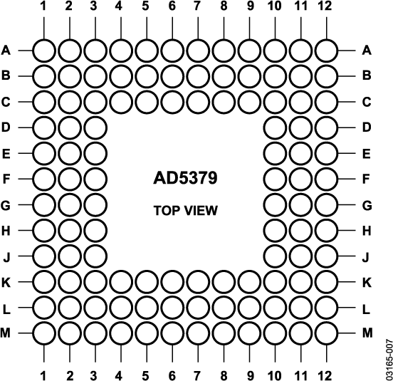 AD5379 Datasheet and Product Info | Analog Devices