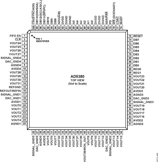 AD5380 Datasheet and Product Info | Analog Devices