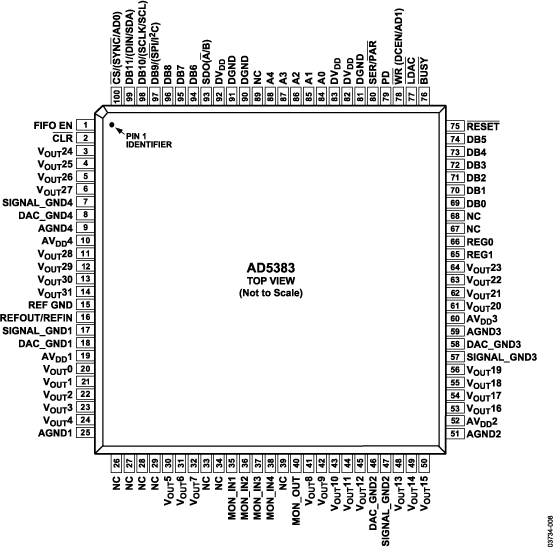 AD5383 Datasheet and Product Info | Analog Devices