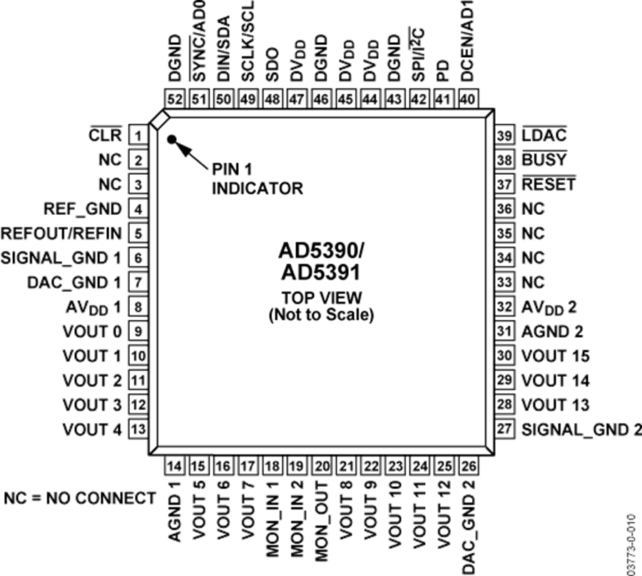 AD5391 Datasheet and Product Info | Analog Devices