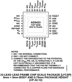 AD5423 Datasheet and Product Info | Analog Devices