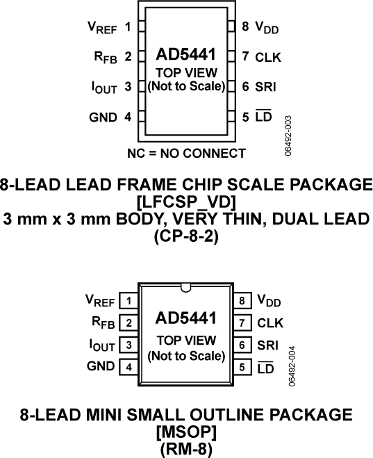 AD5441 Datasheet and Product Info | Analog Devices