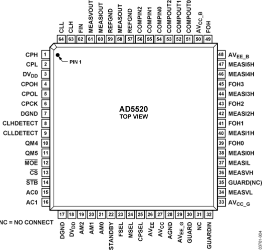 AD5520 Datasheet and Product Info | Analog Devices