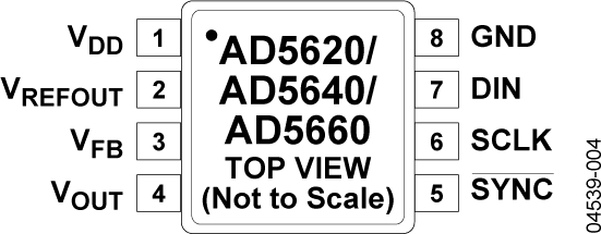 AD5660 Datasheet and Product Info | Analog Devices