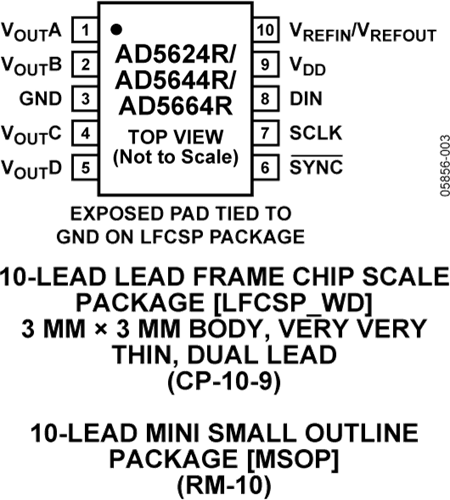 AD5664R Datasheet and Product Info | Analog Devices