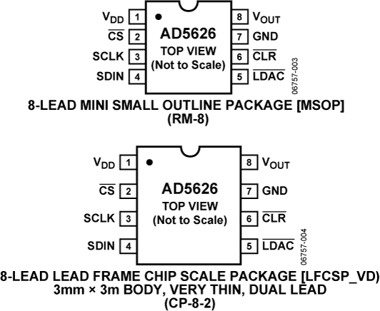 AD5626 Datasheet and Product Info | Analog Devices