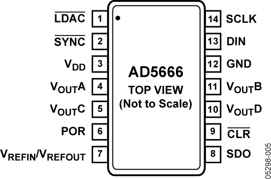 AD5666 Datasheet and Product Info | Analog Devices