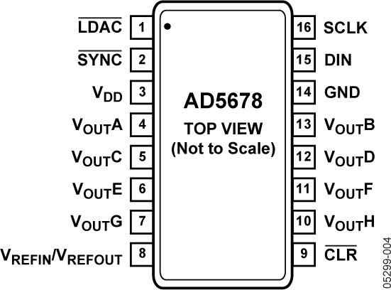AD5678 Datasheet and Product Info | Analog Devices