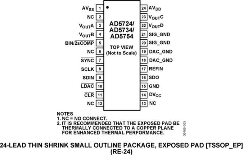 AD5724 | 多通道电压输出数模转换器 | 亚德诺（ADI）半导体