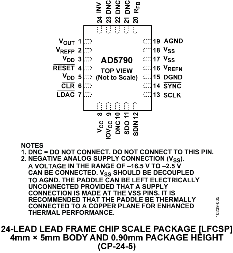 AD5790 Datasheet and Product Info | Analog Devices